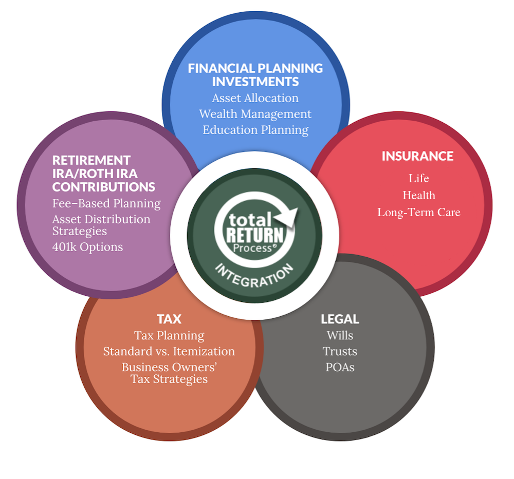 Total Return Process | Mason-McBride Capital Advisors